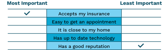 Understanding the Consumer Choice Process Using MaxDiff Analysis