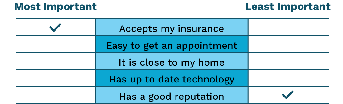 Understanding the Consumer Choice Process Using MaxDiff Analysis