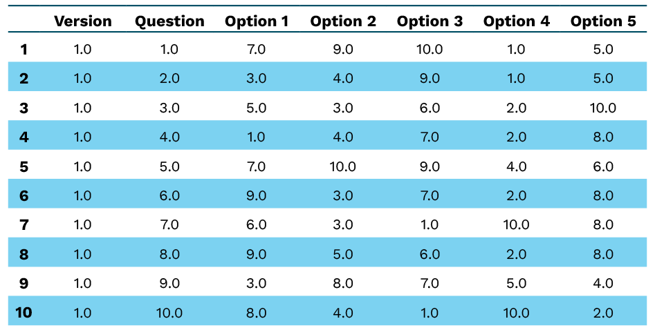 Understanding the Consumer Choice Process Using MaxDiff Analysis
